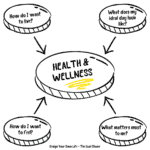 Life Design - How To Stop Drifting