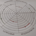 A Life Audit: The Simple Guide to Gaining Clarity & Direction