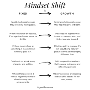 The Mindset Shift: From Fixed to Growth Mindset (+ Action Steps)